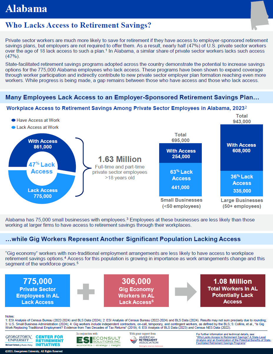 State Program Fact Sheets - Georgetown Center for Retirement Initiatives